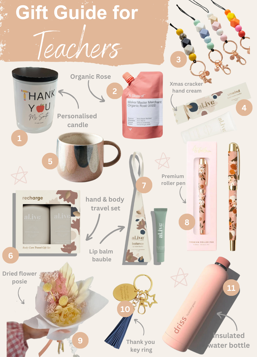 Gift guide for Teachers - Wishing you well